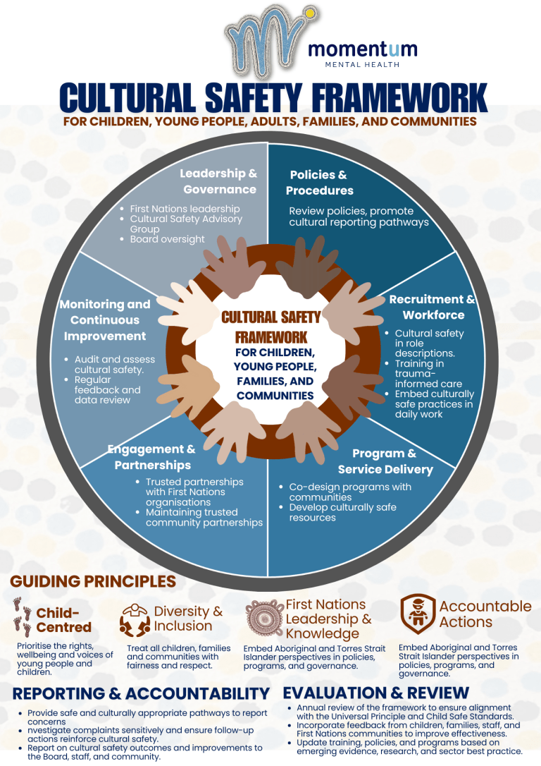 Child & Young People’s Safety & Wellbeing Resources – Momentum Mental ...